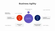 Business Agility Google Slides And PowerPoint Templates
