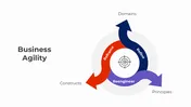 Business Agility Google Slides And PowerPoint Templates