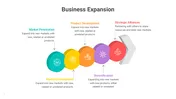 Business Expansion Google Slides And PowerPoint Templates