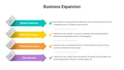 Business Expansion Google Slides And PowerPoint Templates