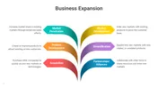 Business Expansion Google Slides And PowerPoint Templates