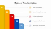 Business Transformation Google Slides And Canva Templates