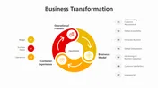 Business Transformation Google Slides And Canva Templates