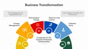 Business Transformation Google Slides And Canva Templates