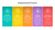 Empowerment Process Google Slides And PowerPoint Templates