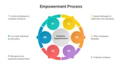 Empowerment Process Google Slides And PowerPoint Templates