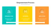 Empowerment Process Google Slides And PowerPoint Templates
