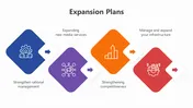 Expansion Plans Google Slides And PowerPoint Templates