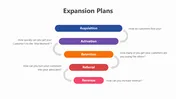 Expansion Plans Google Slides And PowerPoint Templates