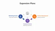 Expansion Plans Google Slides And PowerPoint Templates
