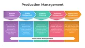 Production Management PowerPoint And Canva Templates
