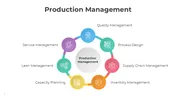 Production Management PowerPoint And Canva Templates