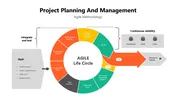 Project Planning And Management PPT And Canva Templates