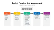 Project Planning And Management PPT And Canva Templates