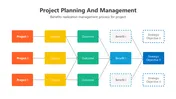 Project Planning And Management PPT And Canva Templates