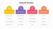 Growth Drivers Google Slides And PowerPoint Templates
