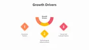 Growth Drivers Google Slides And PowerPoint Templates