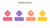 Growth Drivers Google Slides And PowerPoint Templates