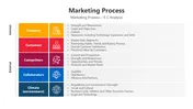 Marketing Process Google Slides And PowerPoint Templates