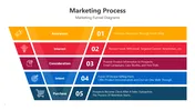 Marketing Process Google Slides And PowerPoint Templates