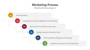 Marketing Process Google Slides And PowerPoint Templates