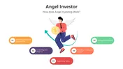 Angel Investor Google SlidesAnd PowerPoint Presentation