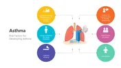 Asthma PowerPoint Template with 14 Slides