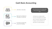 Cash Basis Accounting Google Slides And PowerPoint