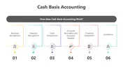 Cash Basis Accounting Google Slides And PowerPoint