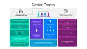 Contact Tracing Google SlidesAnd PowerPoint Presentation