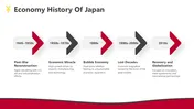 Download Our Economy Of Japan PowerPoint And Google Slides