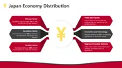 Download Our Economy Of Japan PowerPoint And Google Slides