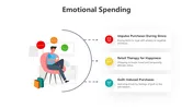 Emotional Spending Google Slides And PowerPoint Templates