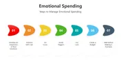 Emotional Spending Google Slides And PowerPoint Templates