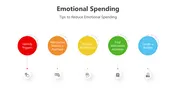 Emotional Spending Google Slides And PowerPoint Templates