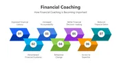 Financial Coaching Canva And PowerPoint Presentation