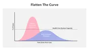 Flatten The Curve Google Slides And PowerPoint Presentation