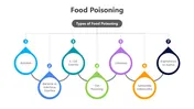 Download Our Food Poisoning PowerPoint And Google Slides