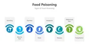 Download Our Food Poisoning PowerPoint And Google Slides