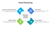 Download Our Food Poisoning PowerPoint And Google Slides