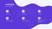 Insurtech Infographics Google Slides And PowerPoint