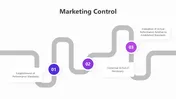 Get Our Marketing Control PowerPoint And Google Slides