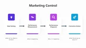 Get Our Marketing Control PowerPoint And Google Slides