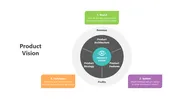 Product Vision Google Slides And PowerPoint Templates
