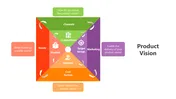Product Vision Google Slides And PowerPoint Templates