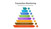 Transaction Monitoring Google Slides And PowerPoint
