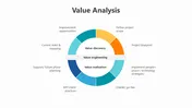 Value Analysis Google Slides And PowerPoint Templates