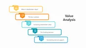 Value Analysis Google Slides And PowerPoint Templates