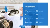 Veterinary Pharmaceutical Company Profile Google Slides