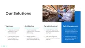 Veterinary Pharmaceutical Company Profile Google Slides